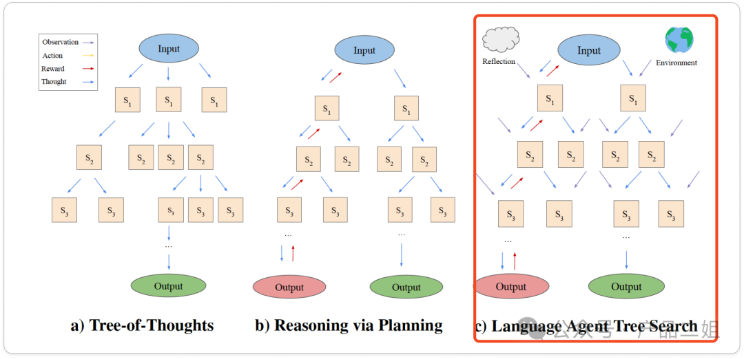 大模型产品经理必读：Agent设计模式全解析（附图解与代码示例）_大模型agent原理图解-CSDN博客