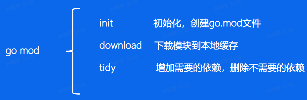 Go依赖管理_go依赖包管理-CSDN博客
