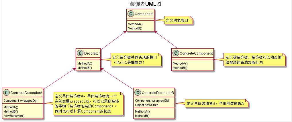 Java设计模式之装饰者模式decorator Pattern Csdn博客 1781