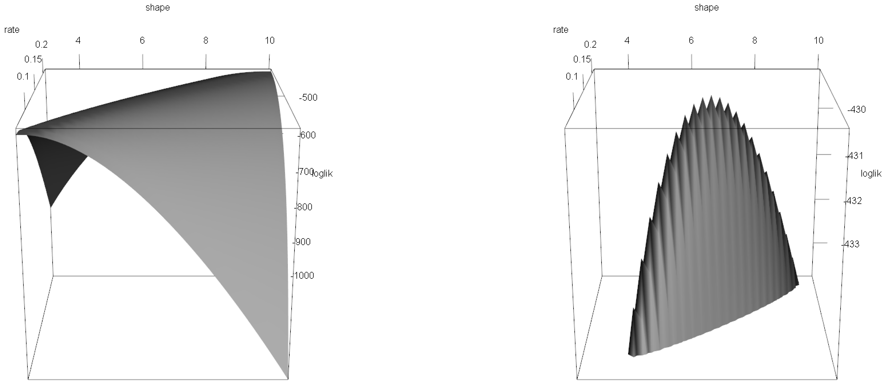 rgl 教程1：Get started_rglwidget-CSDN博客