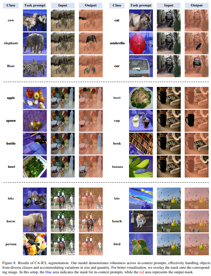CVPR 2024 | 中科大&微软提出：迈向更统一的上下文视觉理解-CSDN博客