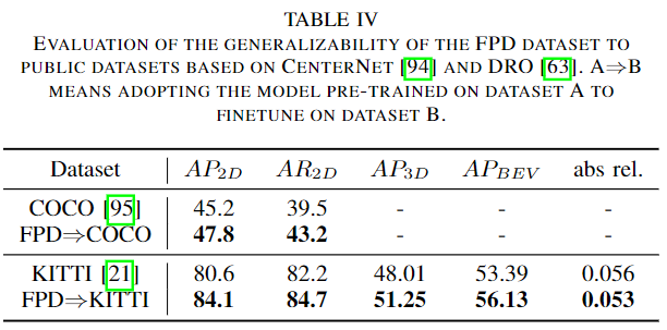最新鱼眼BEV感知 | FPNet：面向泊车场景的失真不敏感多任务算法（TIV 2022）_泊车感知算法-CSDN博客