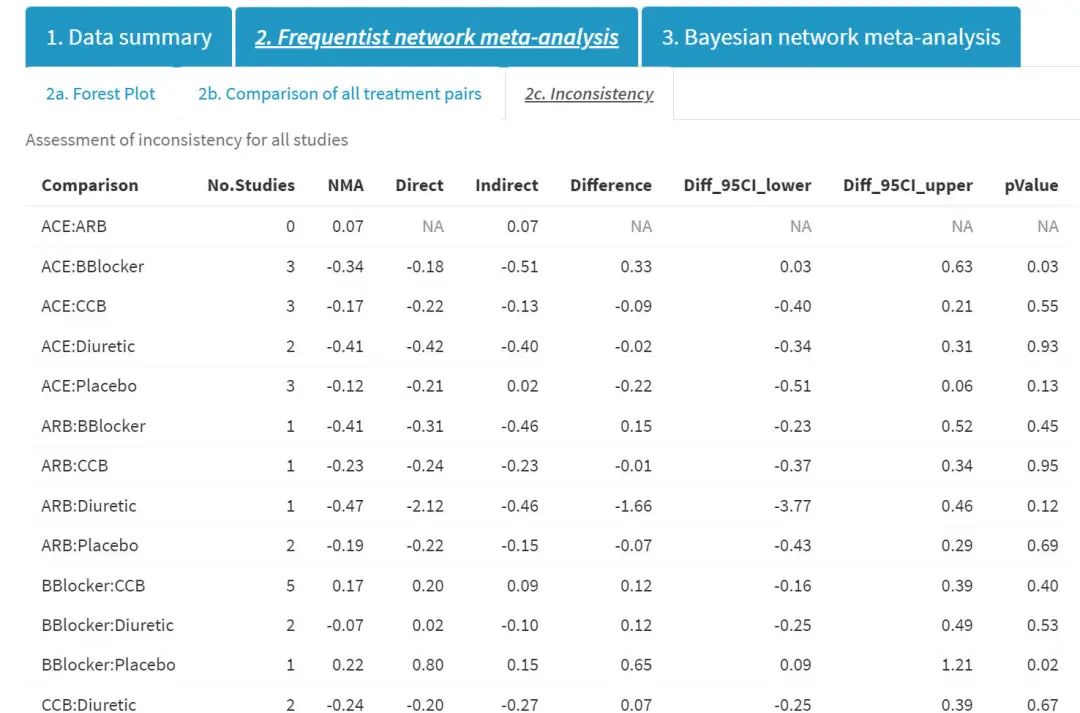 使用网页工具MetaInsight实现对二分类和连续型变量的网状meta分析_meta分析工具-CSDN博客