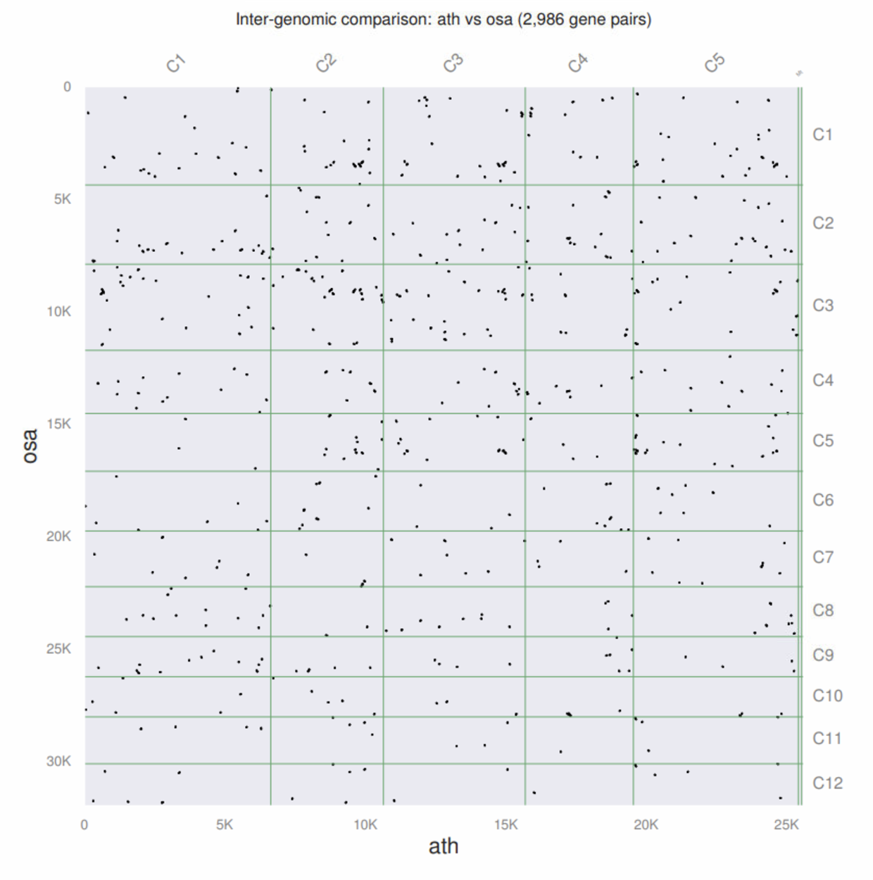 「JCVI教程」使用JCVI进行基因组共线性分析(上)-CSDN博客
