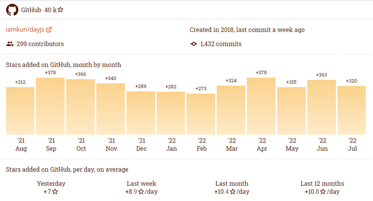 JavaScript日期处理不再难！Day.js带你飞_javascript dayjs-CSDN博客