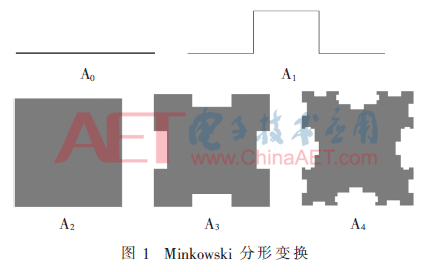 天线为什么会有多次谐振_类Minkowski分形天线的分析与设计-CSDN博客