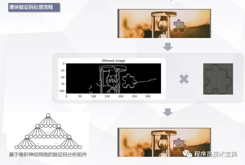 爬虫处理滑块验证滑块验证码缺口识别技术分享 Csdn博客
