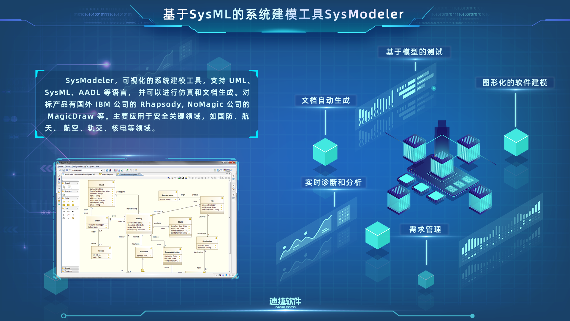 初入SysML之模块定义图_matlab sysml-CSDN博客
