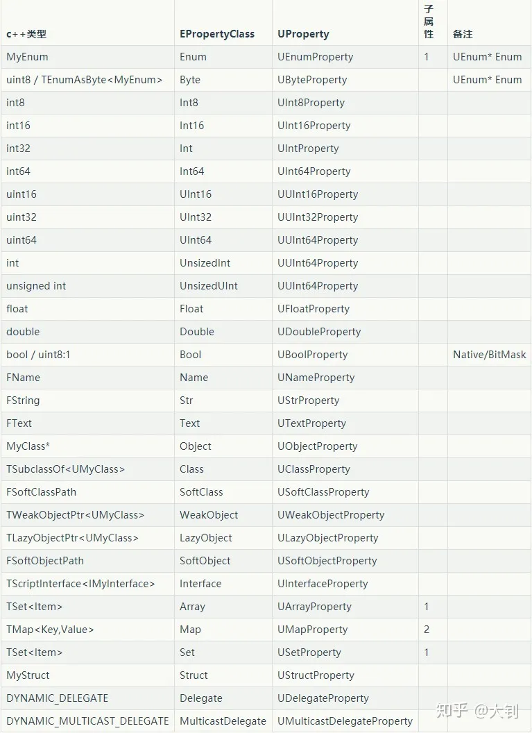 深入UE——UObject（十一）类型系统构造-构造绑定链接_addcppproperty-CSDN博客