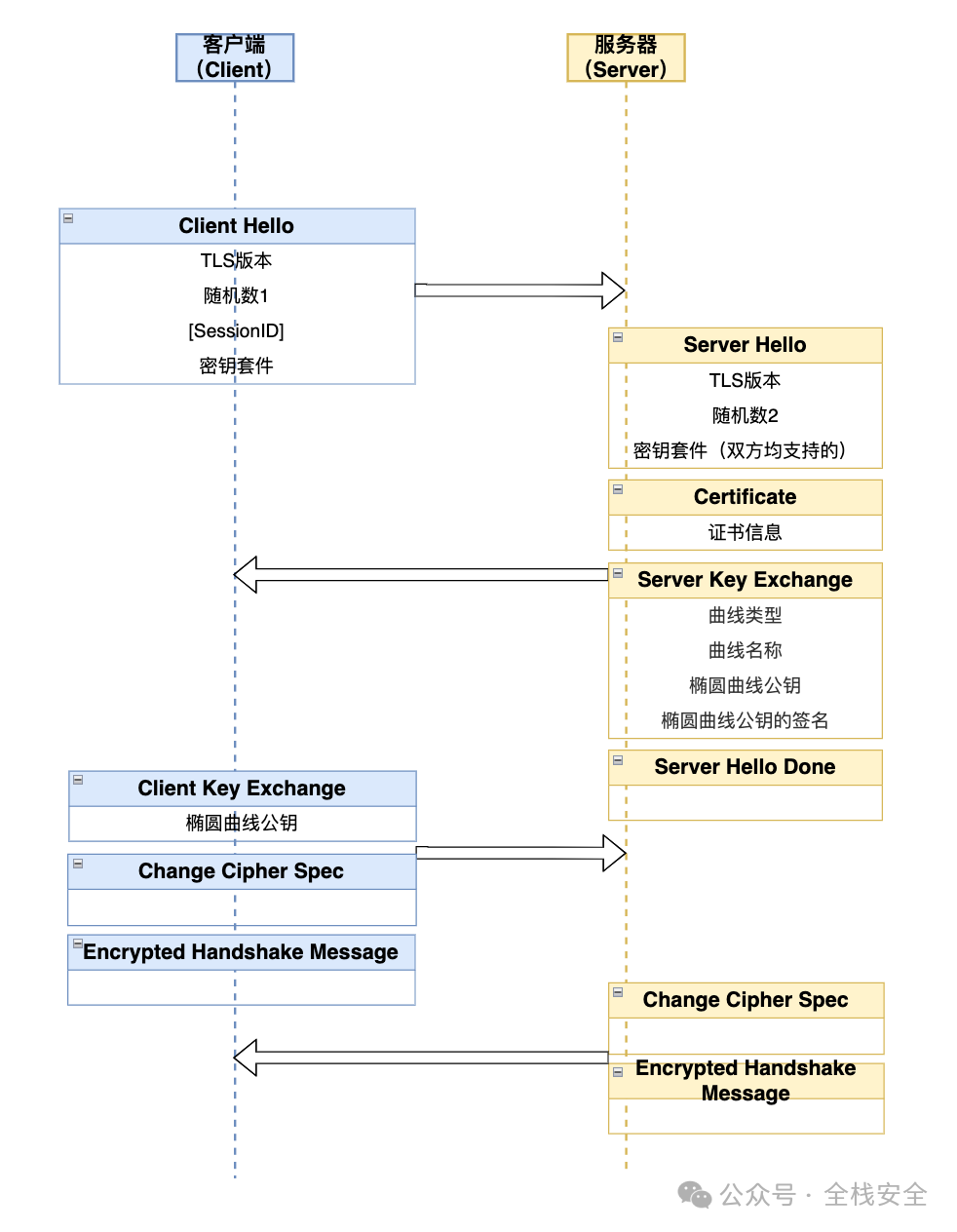 【网络协议】【HTTPS】精讲HTTPS协议通信全过程，图解超赞超详细！！！-CSDN博客