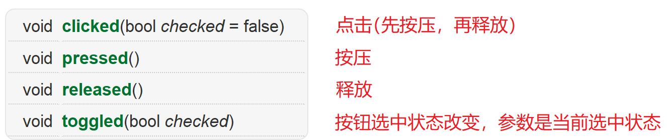 Qt中关于 Qabstractbutton与qbuttongroup简介 Csdn博客