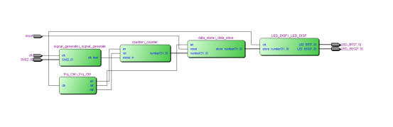 方波信号频率计设计verilog代码quartus仿真方波信号频率信号检测程序设计 Csdn博客