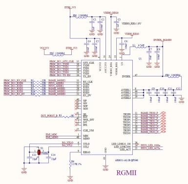 zynq rgmii转sgmii配置_飞凌嵌入式丨千兆网之RGMII & SGMII解析-CSDN博客