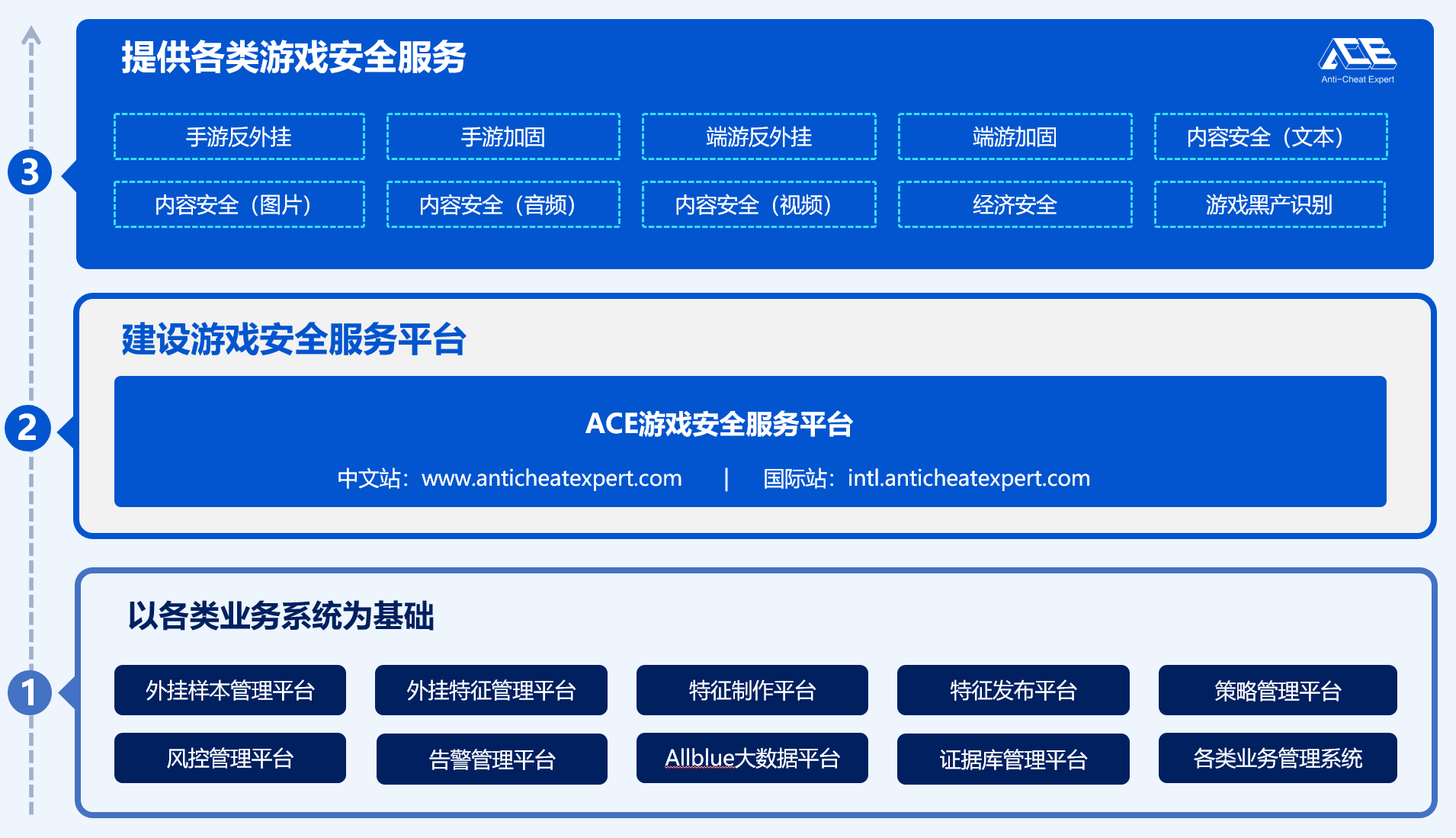腾讯游戏安全亮相GDC2024，向全球游戏开发者展现反作弊技术_腾讯ace-CSDN博客