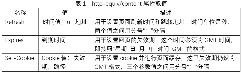 html5文档头部标签及属性_html5头部-CSDN博客