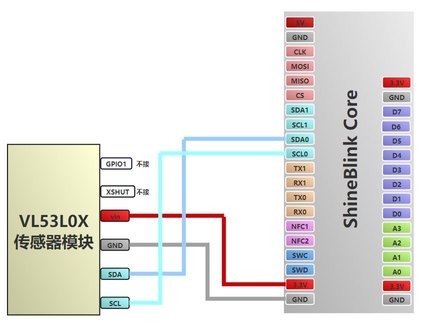 0门槛实现VL53L0X激光测距硬件开发_vl53l0x校准-CSDN博客