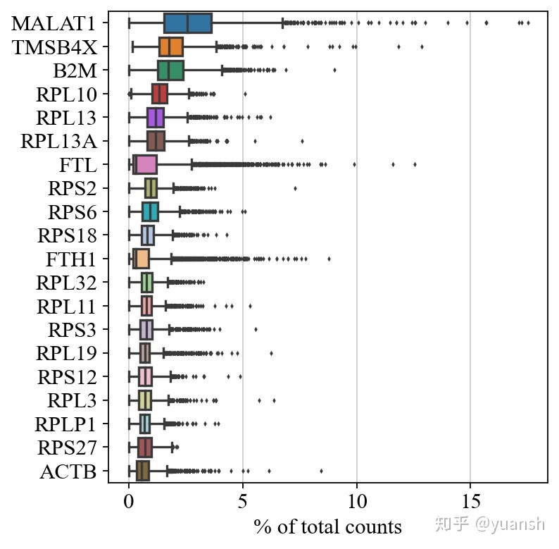 seurat提取表达矩阵_（单细胞-SingleCell）Scanpy流程——python 实现单细胞 Seurat 流程...-CSDN博客