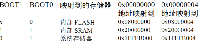 bootrom是什么？-CSDN博客