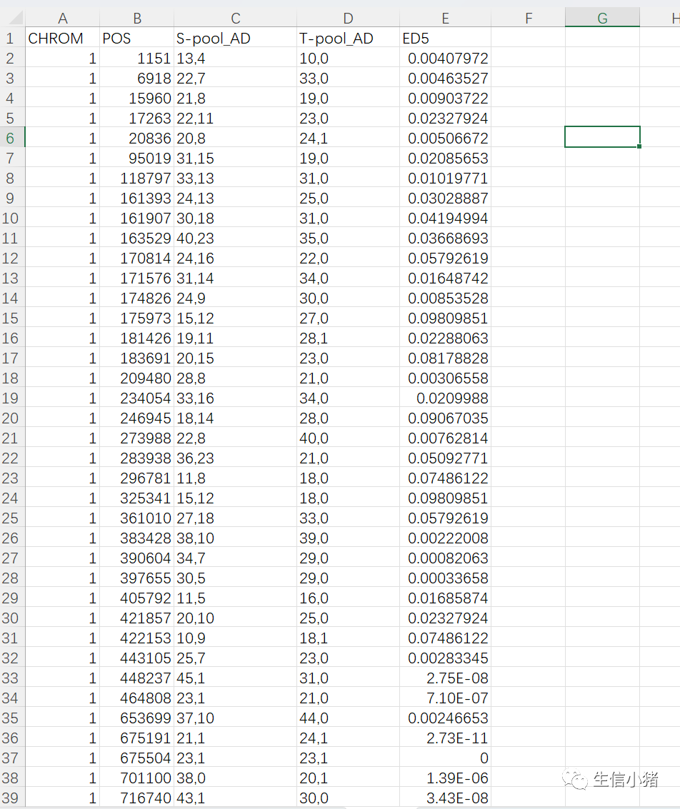 重测序BSA--ED方法关联分析_ed算法 bsa-CSDN博客