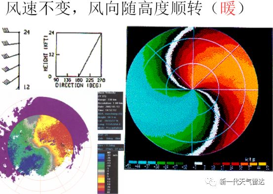 雷达最大不模糊速度“多普勒八卦”让你轻松搞定雷达速度图 Csdn博客 