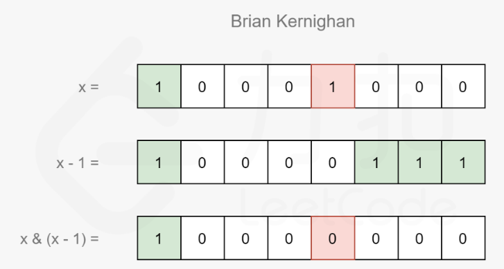 Brian Kernighan 算法_brian kernighan算法-CSDN博客