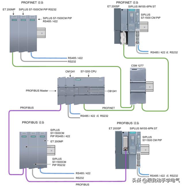 modbusrtu master_博途Modbus RTU指令介绍-CSDN博客