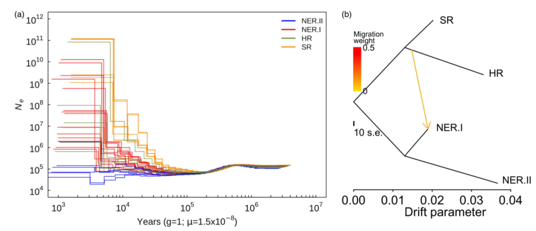 全基因组重测序揭示了野生大豆的局部适应和分化的特征_lfmm只能单个因子-CSDN博客