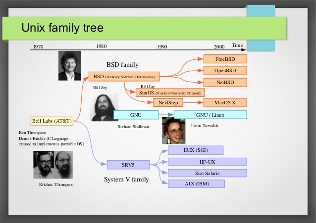 Unix&Linux演进史_xnu内核-CSDN博客