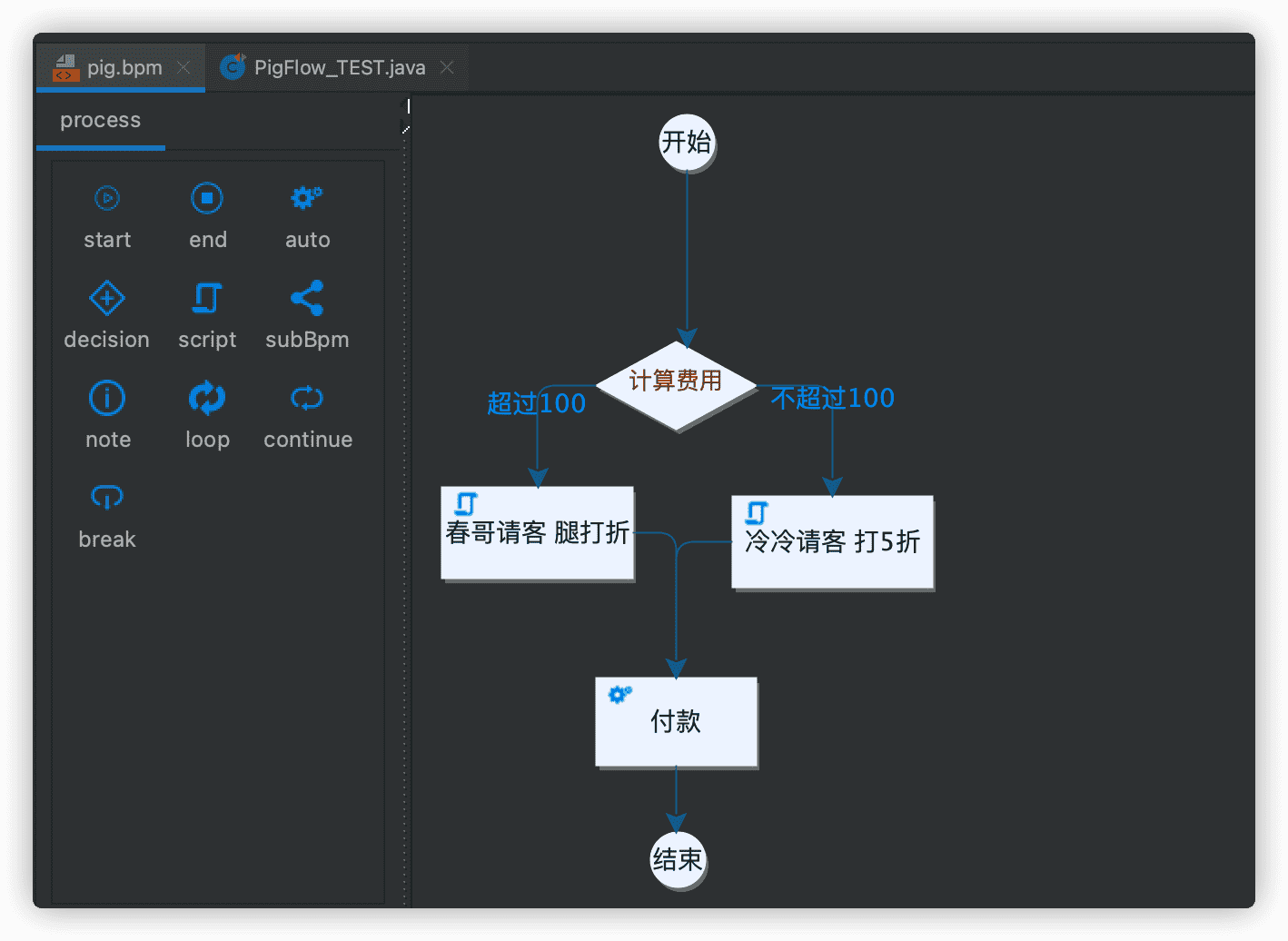 阿里开源工作流框架 compileflow 上手使用_compileflow eclipse-CSDN博客