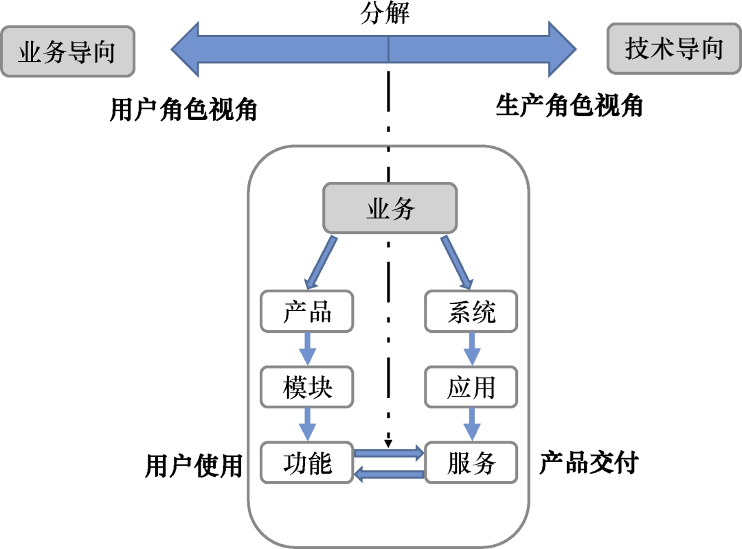 CMDB与DEVOPS的集成建设运维体系-CSDN博客
