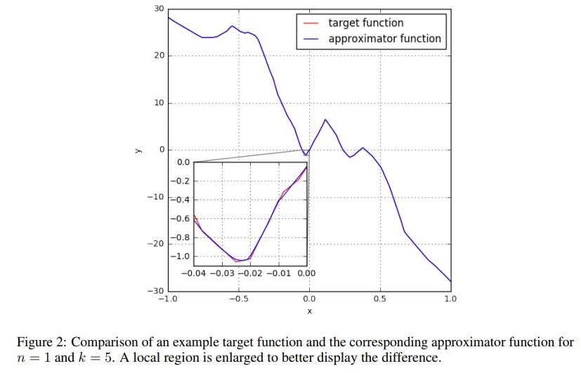 NIPS 2017 深度学习论文集锦 (6) 含部分代码 完结篇-CSDN博客