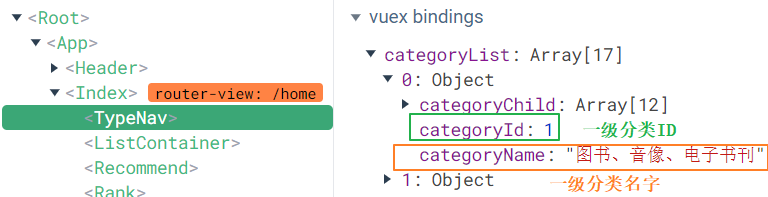 Vue2_尚品汇前端项目day03超详细笔记_尚硅谷_java三级联动+前端vue2-CSDN博客