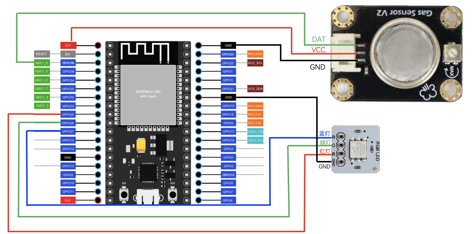 担心燃气泄漏，用ESP32 + HaaS Python做个24小时检测设备吧，手机随时随地就能查看，还能异常报警联动_燃气泄漏检测-CSDN博客