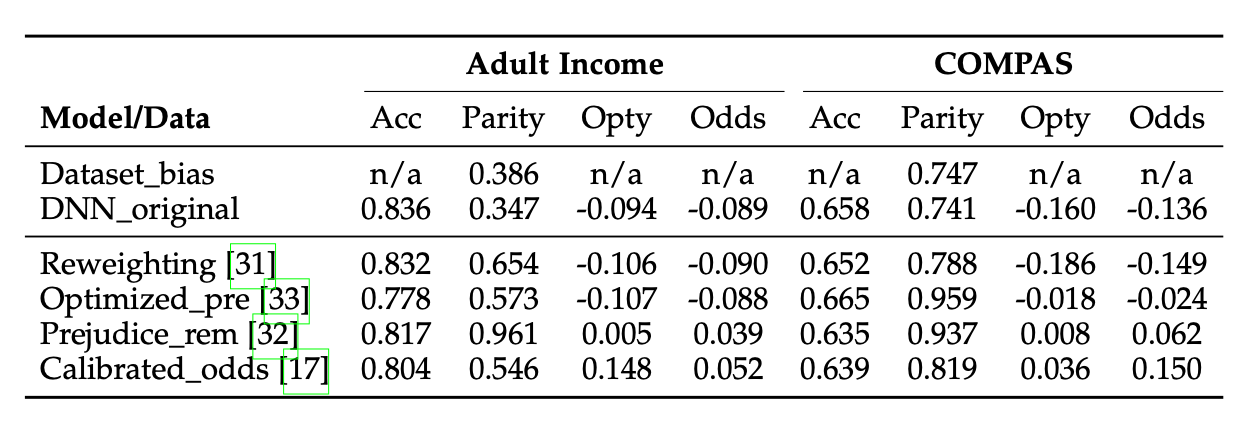 深度学习中的公平性_fairness benchmark-CSDN博客