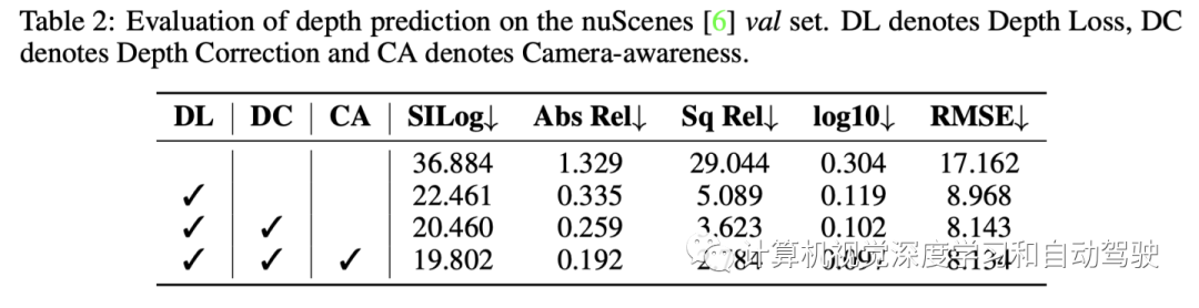 BEVDepth：为多视图的3D目标检测获取可靠深度值-CSDN博客