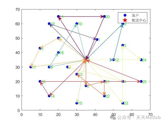 【vrp】基于常春藤算法ivy求解带时间窗的车辆路径问题twvrp,最短距离附matlab代码常春藤优化算法 Csdn博客 8367