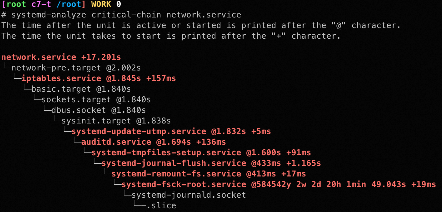 Systemd启动性能优化工具systemd-analyze-CSDN博客