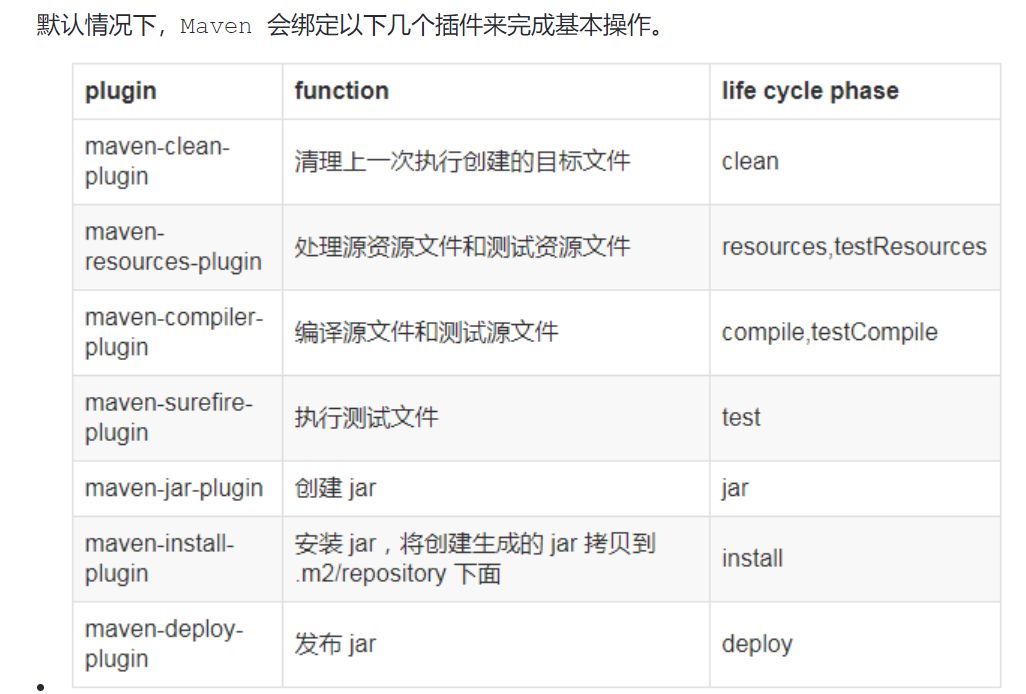 Maven常用标签_maven executions-CSDN博客
