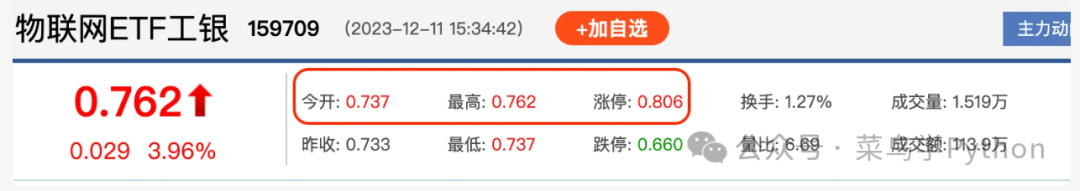 如何用Python爬取全部ETF基金实时数据！_东财etf数据抓取-CSDN博客