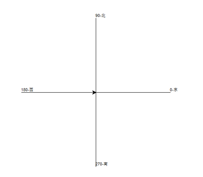 计算机二级考试python编程试题解读:使用turtle库绘制三角形python二级画图题 Csdn博客