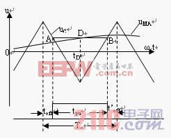 spwm控制算法c语言实现,SPWM波形优化算法及其DSP实现-CSDN博客