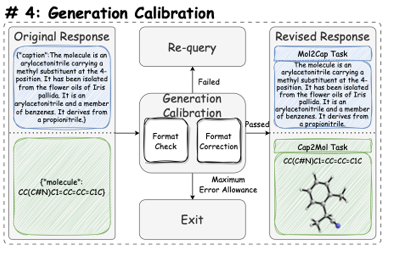 MolReGPT: 利用大型语言模型探索分子发现——分子与文本描述间相互翻译-CSDN博客