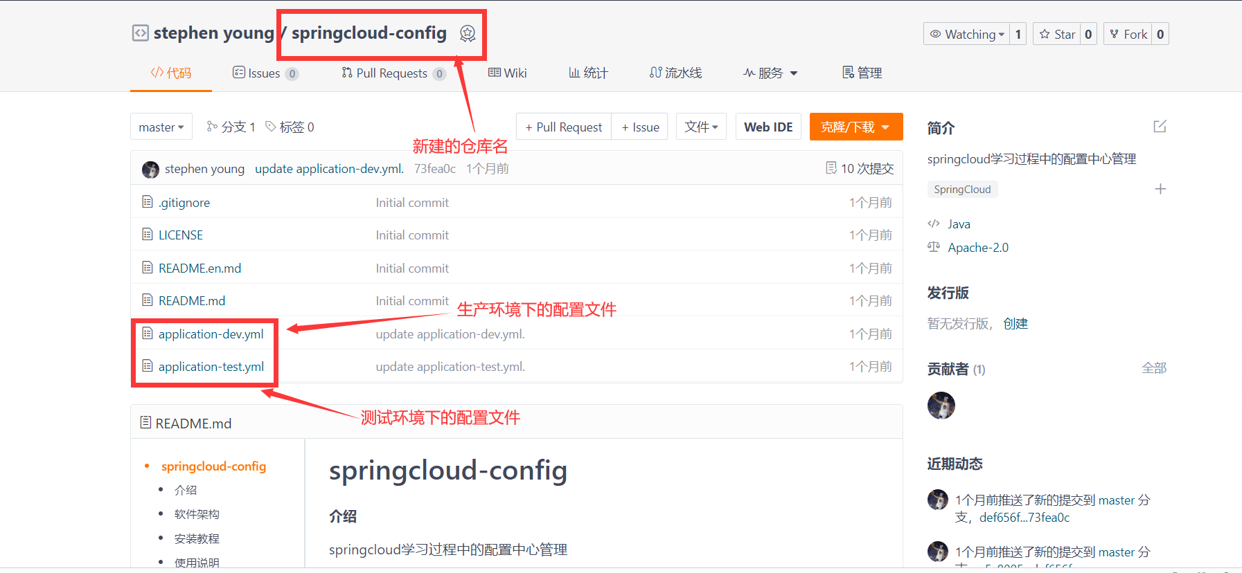 微服务之SpringCloud配置中心的搭建与热部署实现_springcloud热部署-CSDN博客