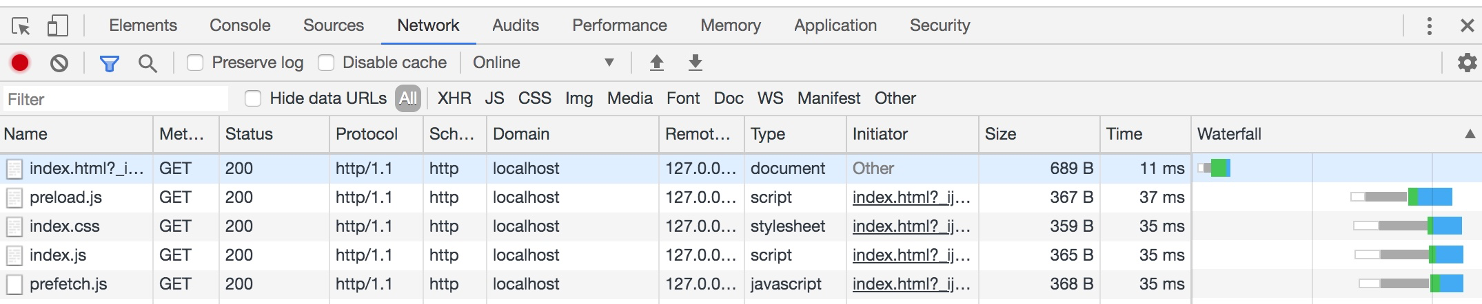 学会preload和prefetch_preload prefetch-CSDN博客