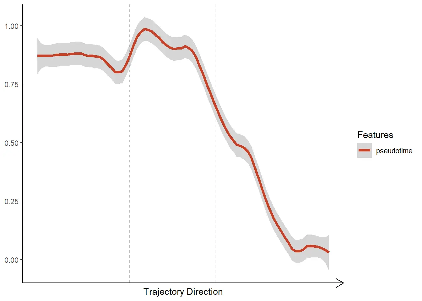 10X空间转录组轨迹分析之SPATA_createtrajectories函数-CSDN博客