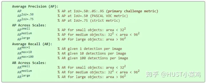 深度学习：目标检测的指标AP与mAP是什么_深度学习ap-CSDN博客