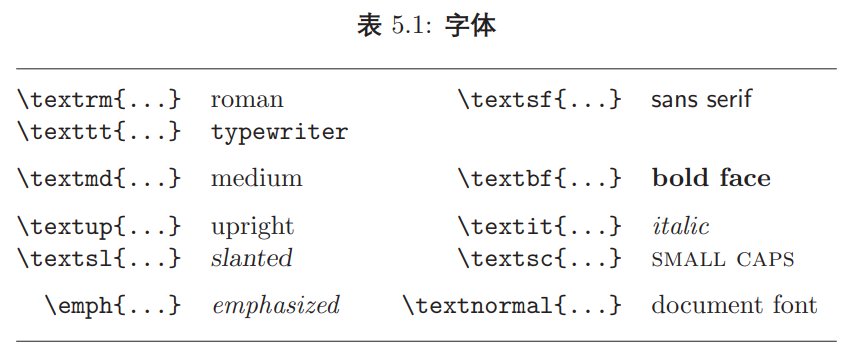 Latex新手入门手册_latex.js-CSDN博客