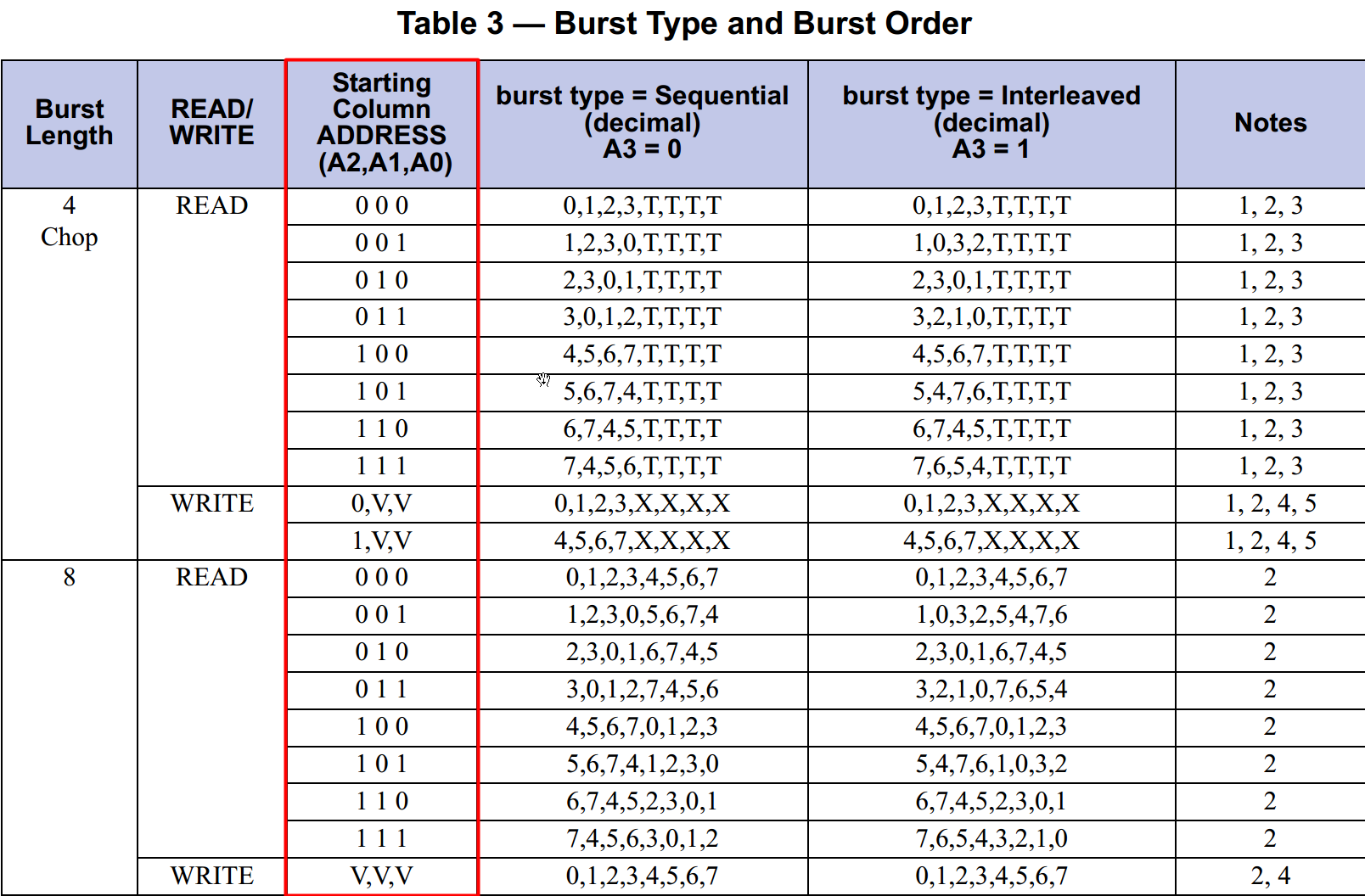 DDR扫盲——关于Prefetch与Burst的深入讨论_ddr的burst length-CSDN博客