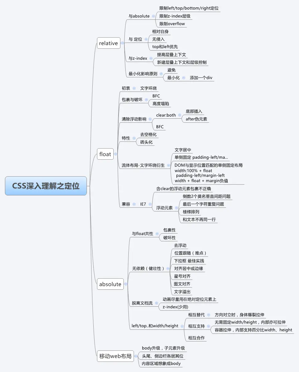 前端html与css学习笔记总结篇超详细htmlcss学习笔记 Csdn博客