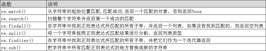 Python 学习 第十篇：正则表达式 - re-CSDN博客